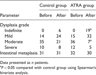 ATRA - all-trans-retinoic-acid - retinionezuur naast omeprazol en ...
