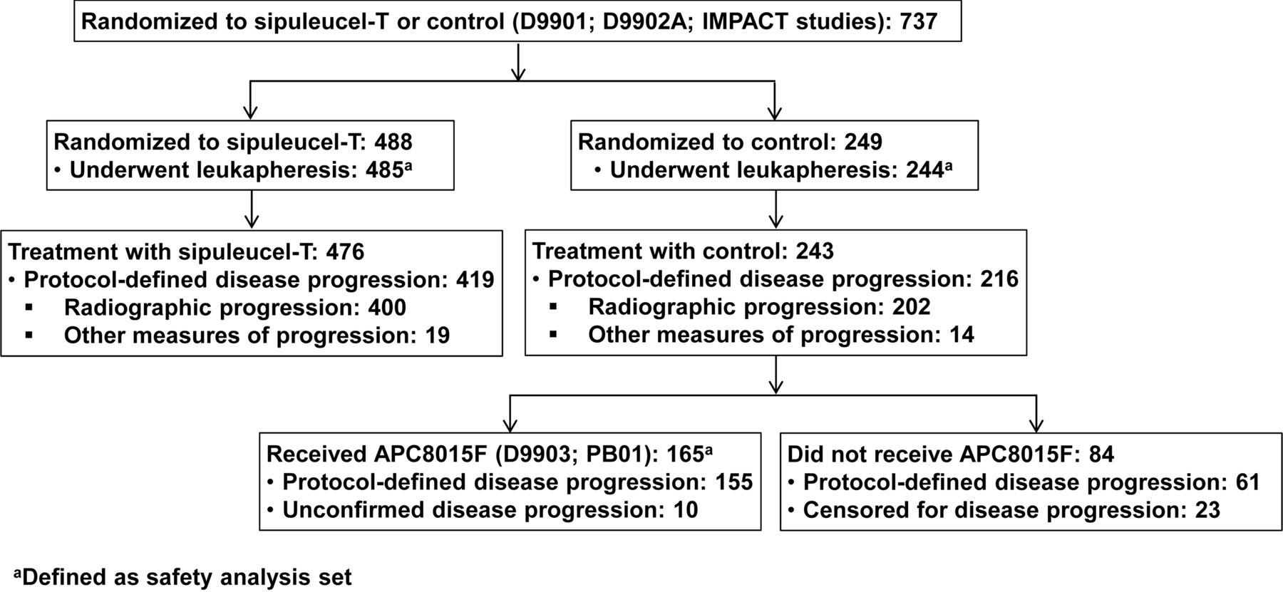 immuuntherapie met Provenge - Spirutacel-T geeft betere resultaten op ...