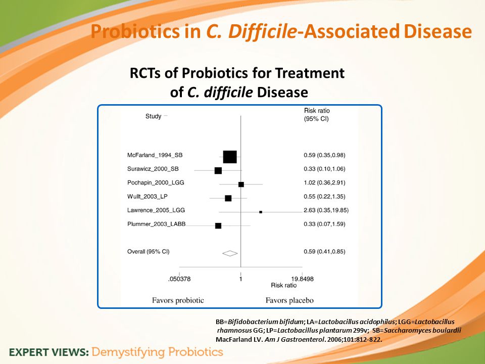 Probiotica voorkomt Clostridium difficile infectie bij ...