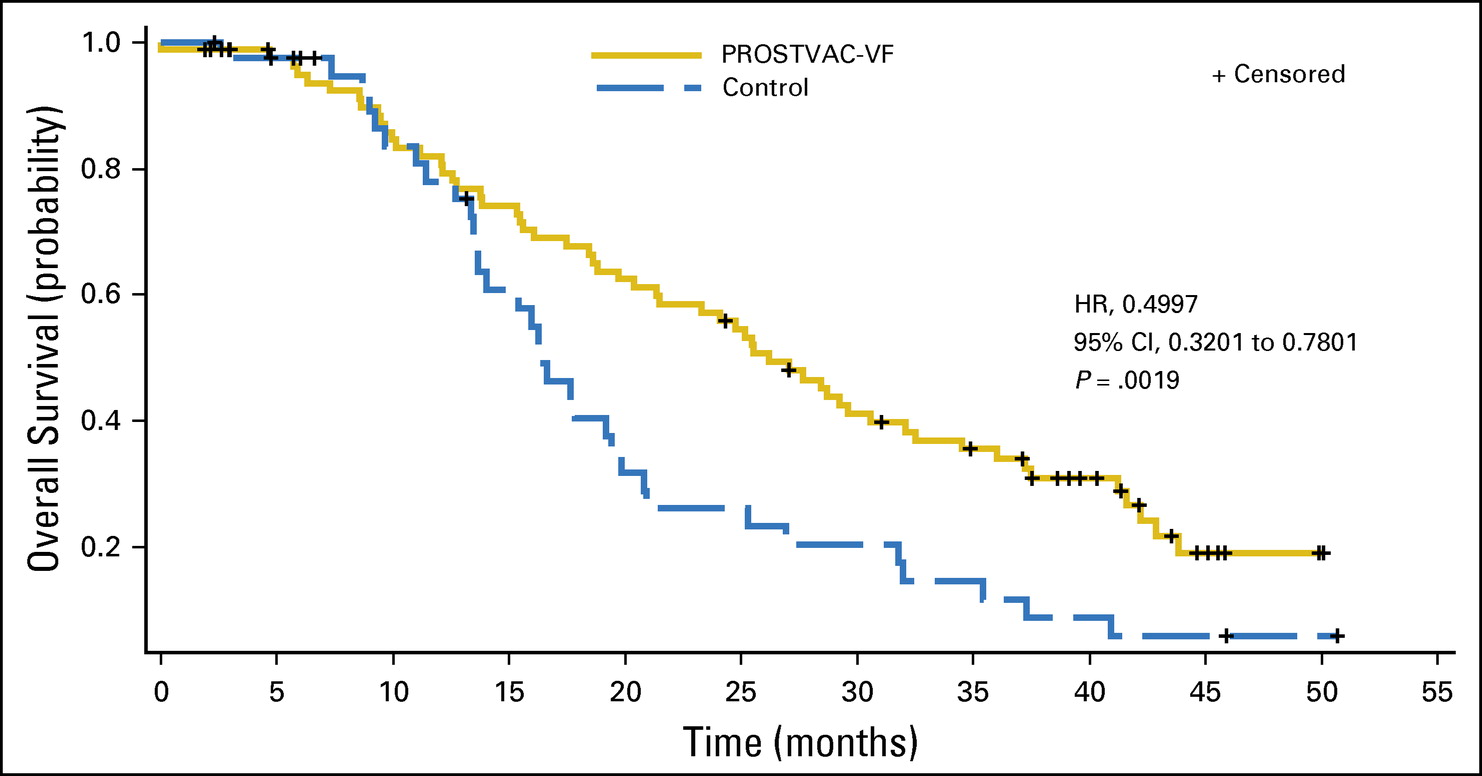Prostac-VF: immuuntherapie met gemodificeerd pokkenvirus geeft ...